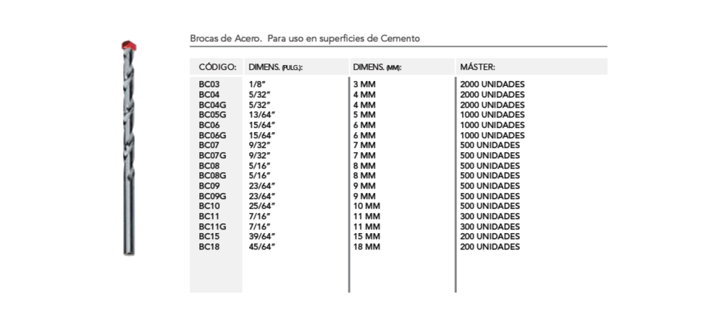 Brocas de Acero – Ludepa – Tu ferreteria en Manta y Guayaquil Ecuador