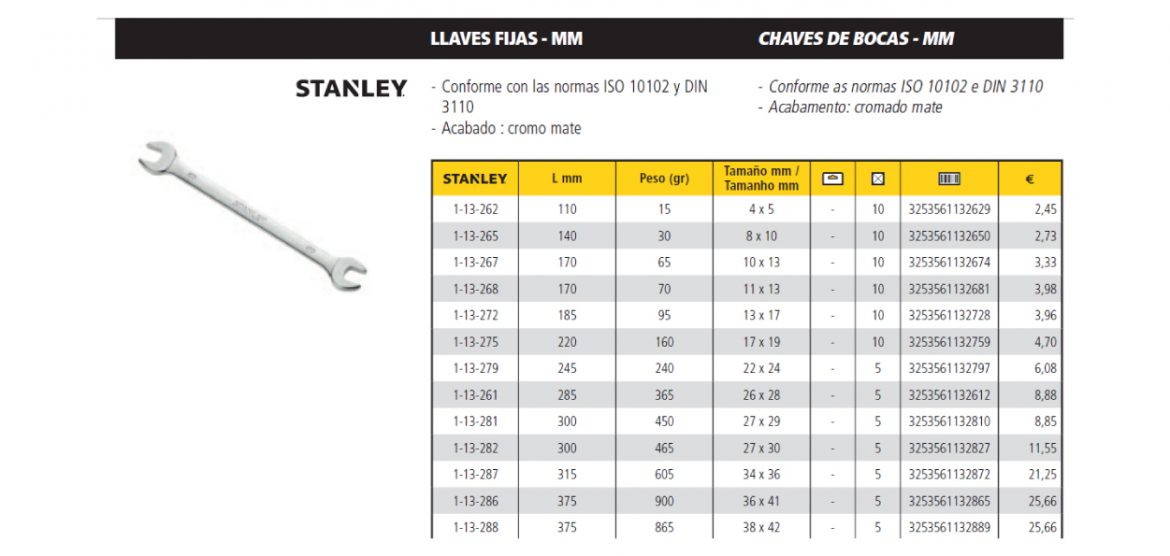 LLAVES FIJAS – Ludepa – Tu ferreteria en Manta y Duran Ecuador